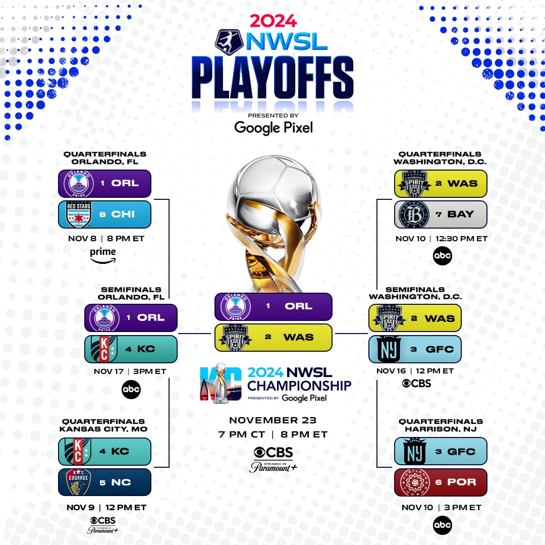 Fifa World Cup 2024 Bracket