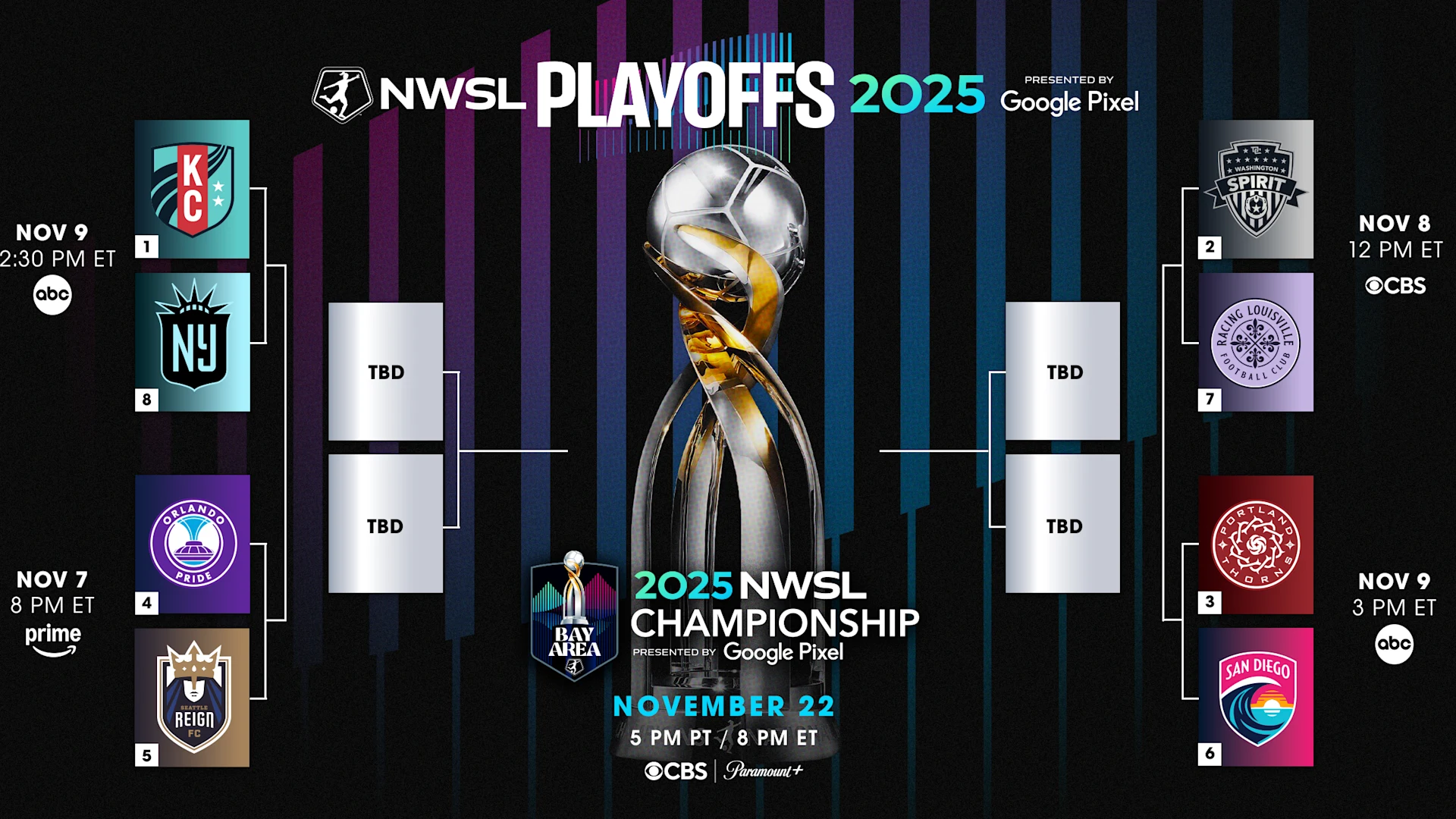 Quarterfinal Round Set Ahead of 2025 NWSL Playoffs, Presented by Google ...