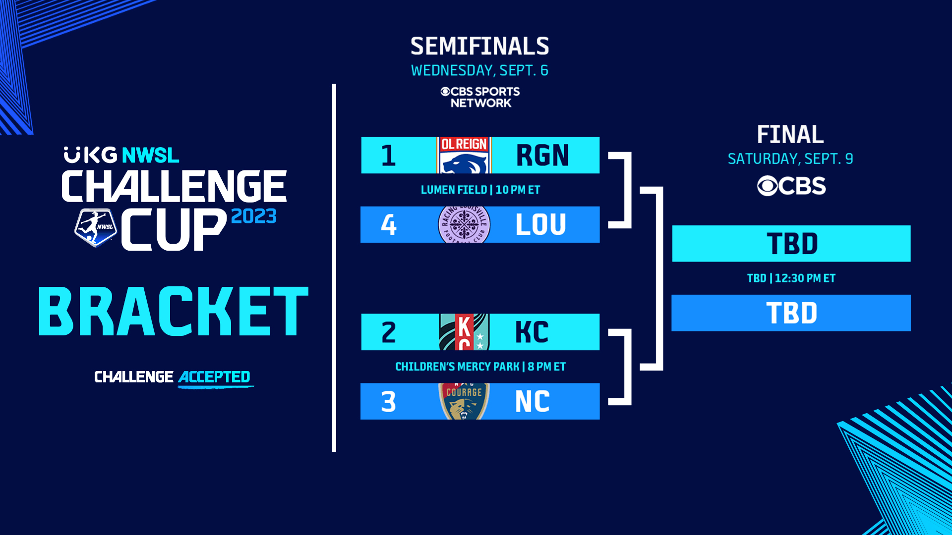 Playoff Bracket Set Ahead of 2023 UKG NWSL Challenge Cup Semifinals ...