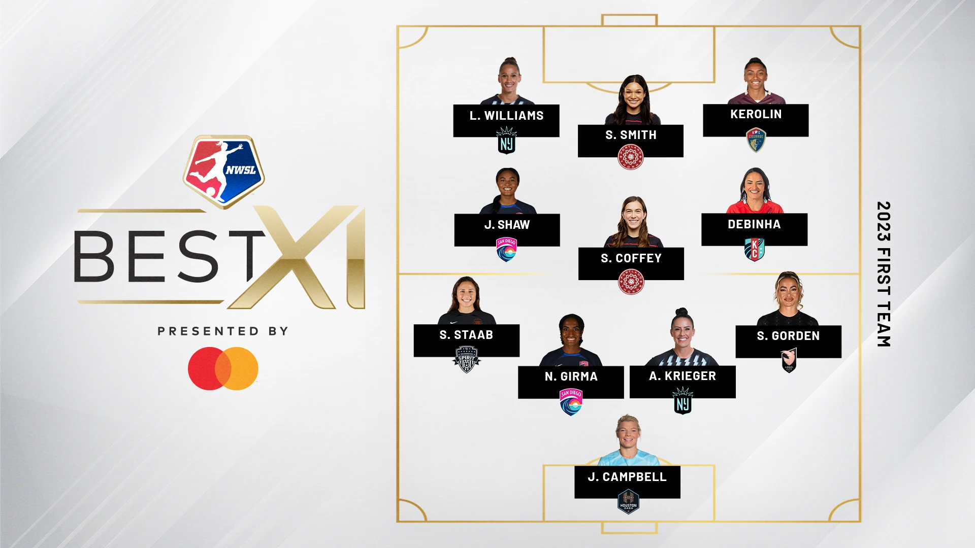 NWSL Announces Winners of 2023 Mastercard Best XI Awards | News ...
